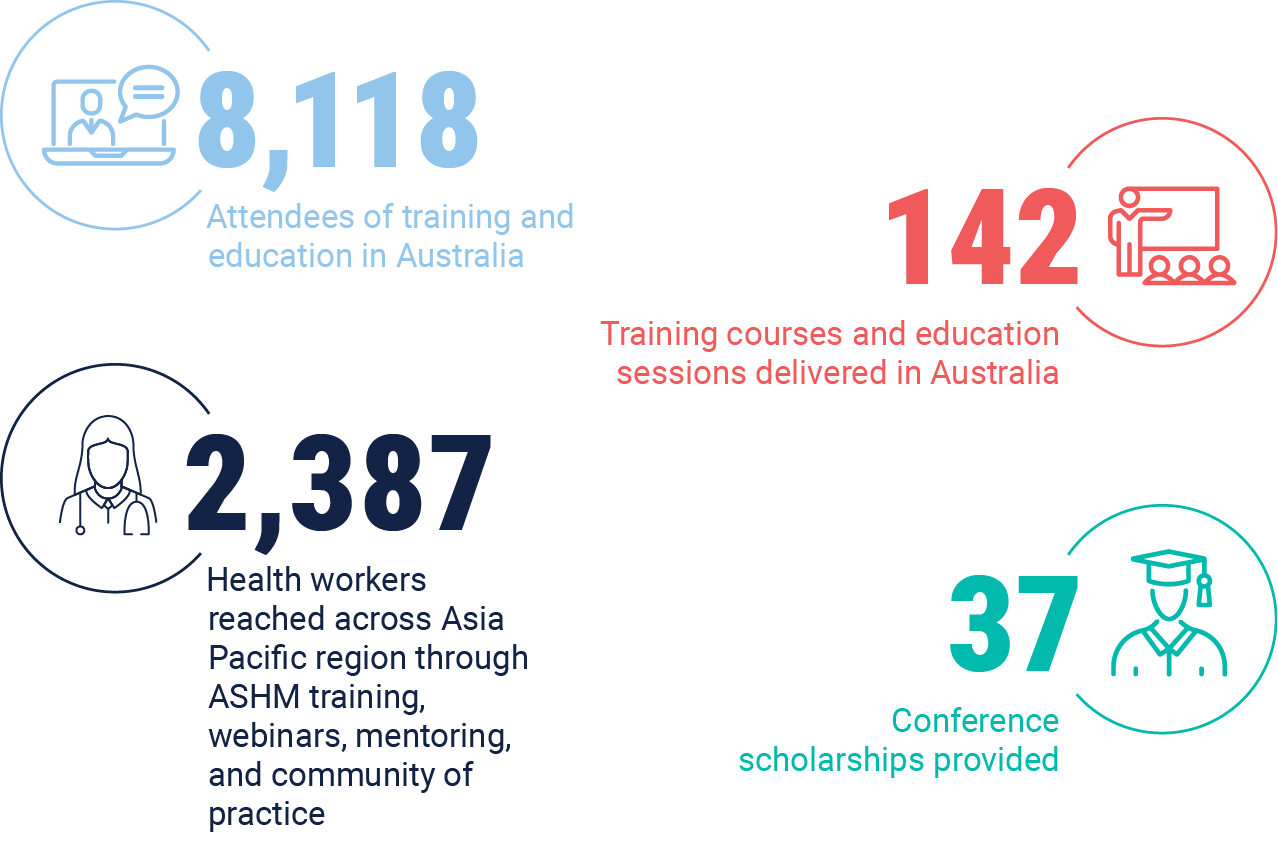 ASHM Annual Report - FY2022-23 | ASHM Health