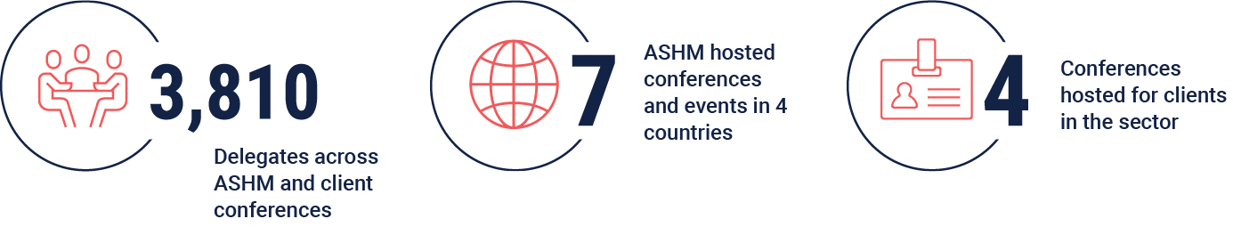 ASHM Annual Report - FY2022-23 | ASHM Health