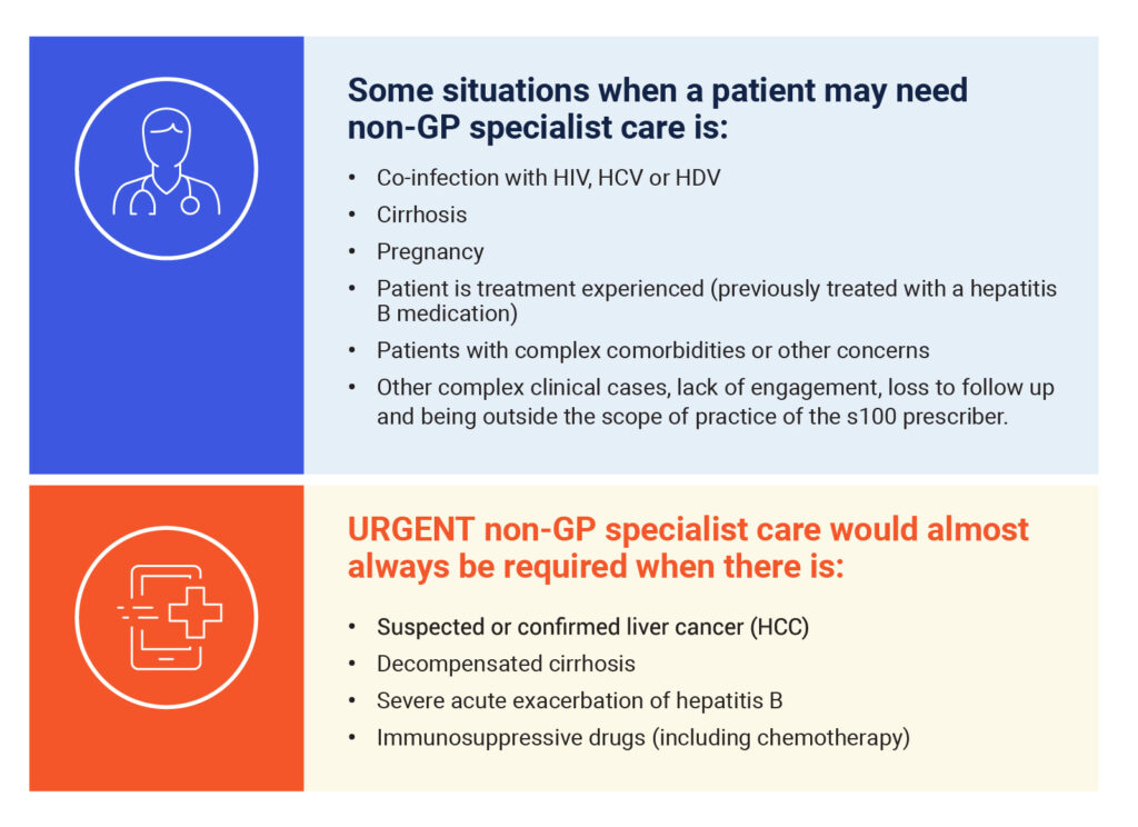 Management and Care of Hepatitis B Patients