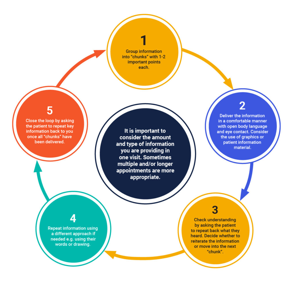 Hepatitis B Diagnosis and Next Steps
